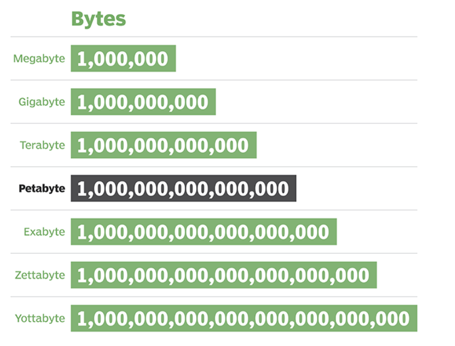 Binary Digit Information