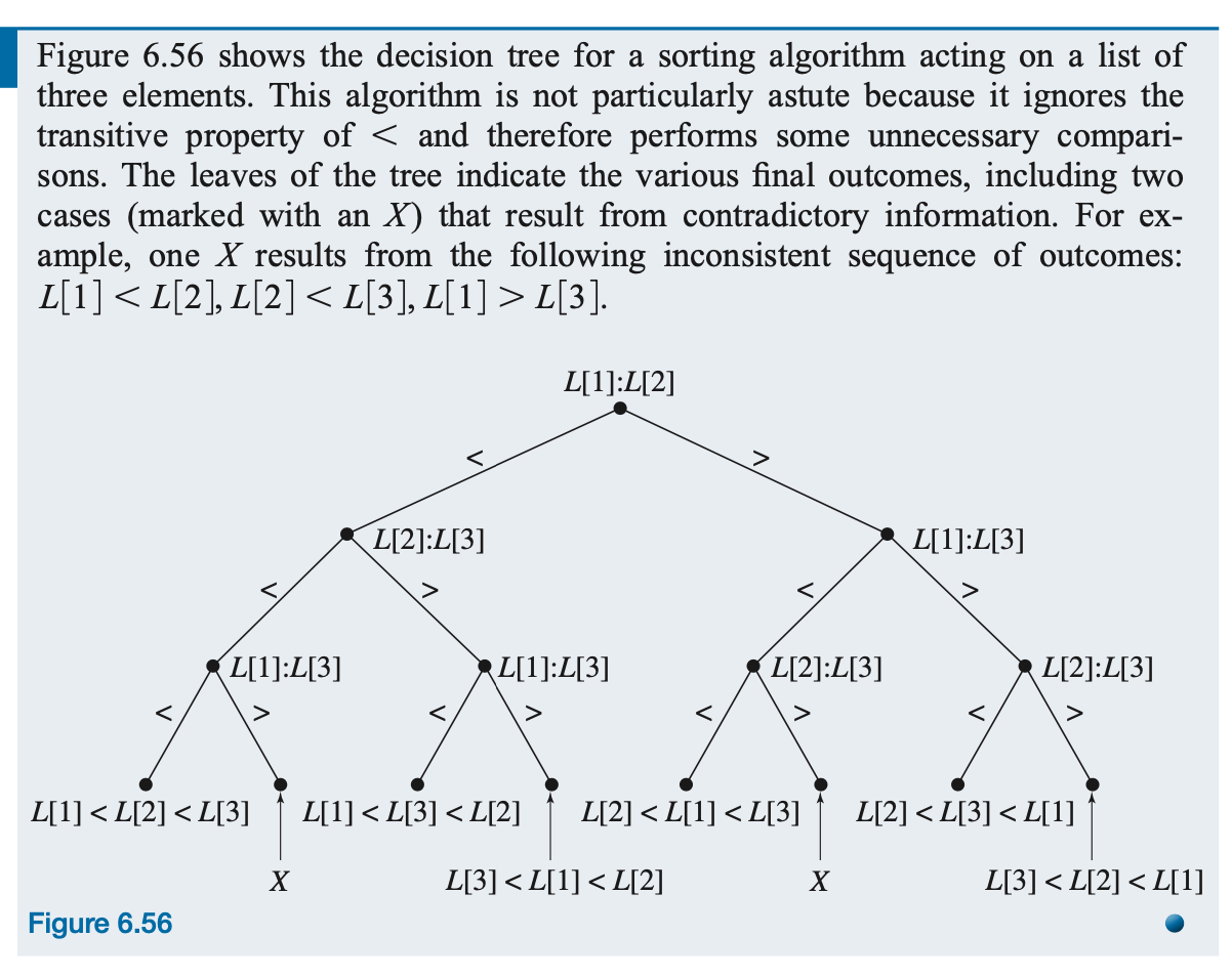 Decision Trees